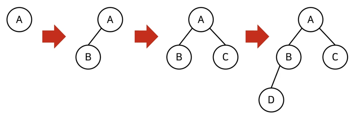 [Algorithm] 4. Priority Queue - Bkkhyunn’s note